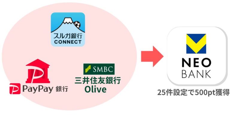 【V NEOBANKのポイ活】全自動で毎月630ポイント獲得する方法を解説！ | ポイ活びより