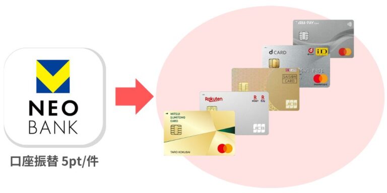 【V NEOBANKのポイ活】全自動で毎月630ポイント獲得する方法を解説！ | ポイ活びより